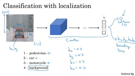 W3 Object Detection Architech Lu