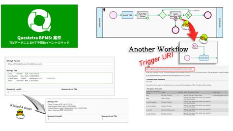 Questetra Bpms 案件 Tsvデータによる開始イベントのキック Questetra Support