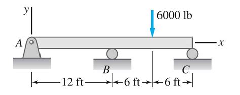 Solved Calculate The Reactions And Max Deflection Using Chegg
