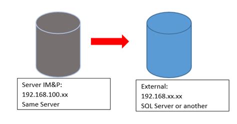 Configure Im And P To Save The History On A Server Cisco Community