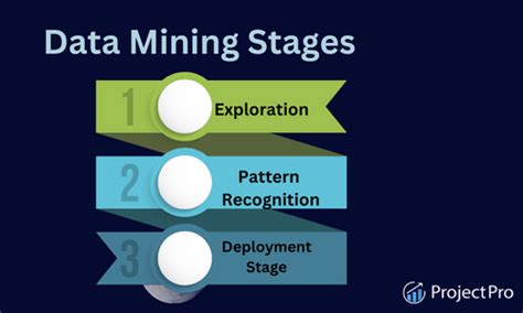 Top 50 Etl Interview Questions And Answers For 2025