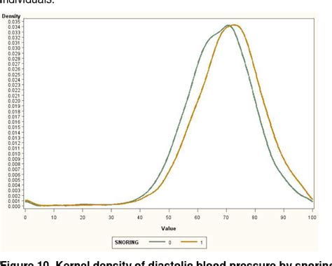 Figure 1 From Classification Of Frequent Snoring From Routine Medical Examinations Using The