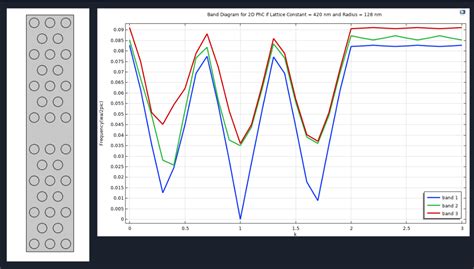 Band Gap Of Triangular Structure With Line Defect Researchgate