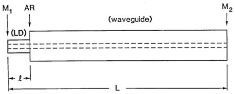 Mode Locking Configuration A Semiconductor Laser Coupled To An Download Scientific Diagram