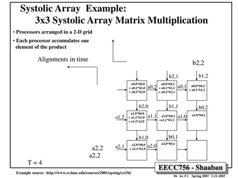 Ppt Systolic Architectures Powerpoint Presentation Free Download Id727183