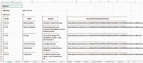 Figure 2 From Analyzing Software Supply Chain Security Risks In Industrial Control System