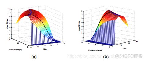 自动曝光算法 Opencvmob6454cc782a8c的技术博客51cto博客