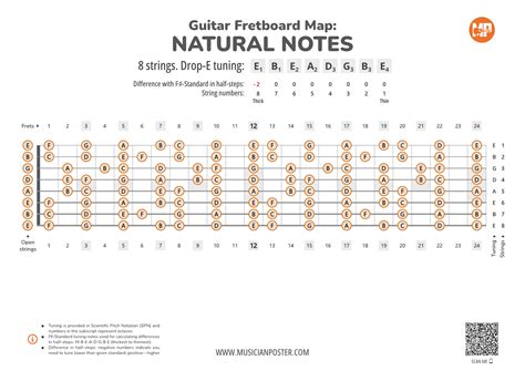 8 String Guitar Fretboard With Naturals In Drop E Tuning