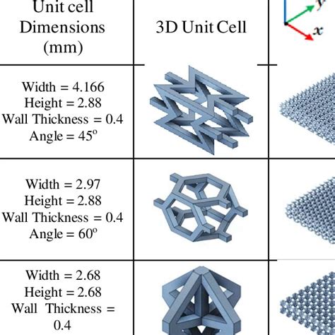 Slotted Waveguide Model And Its Design Parameters Download