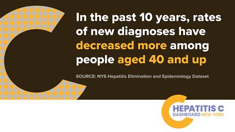 Newly Released 2023 Hepatitis C Data Now Available On The Hcv Dashboard