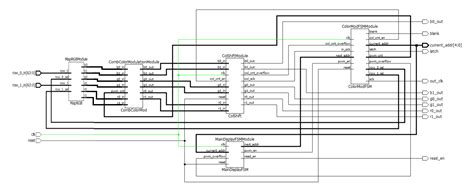 FPGA Design Analog Signal Display Scope