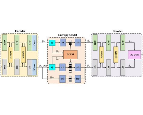 Research Projects Mmcal Peking University