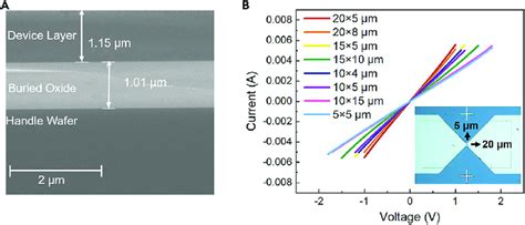 Soi Structure And Electrical Characteristics Of The Detectors A Sem Download Scientific