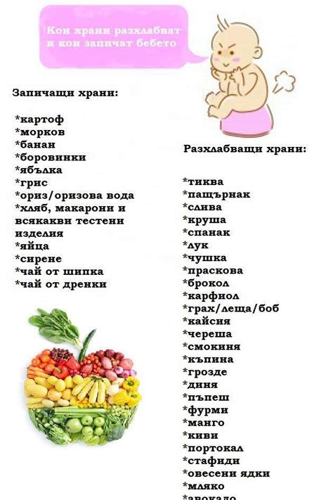 Захранване въпроси и отговори тема 5 Хранене с млека за кърмачета захранване Мнения от