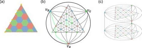 Breakthroughs In Color Codes Boost Quantum Computings Future Prospects