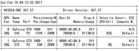 Tensorflow Xla With Multiple Gpu Does Not Use Gpu At The Same Time Stack Overflow
