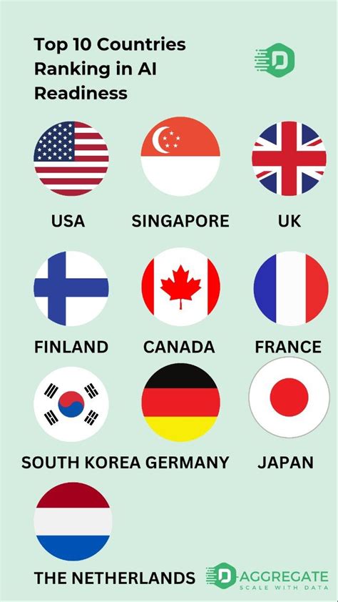 D Aggregate On Linkedin Dataanalytics Data Ai Artificialintelligence Usa Uk Japan