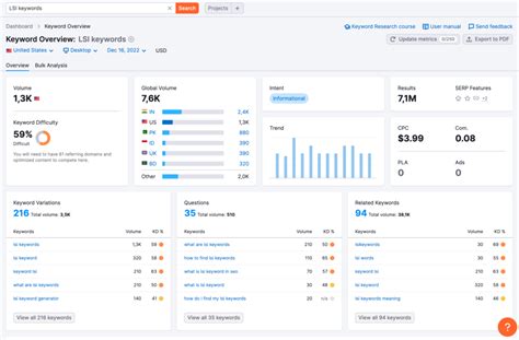 What Are LSI Keywords Or Semantically Related Keywords