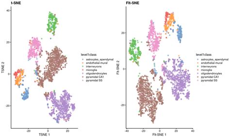 Chapter 4 Dimensionality Reduction Redux Advanced Single Cell