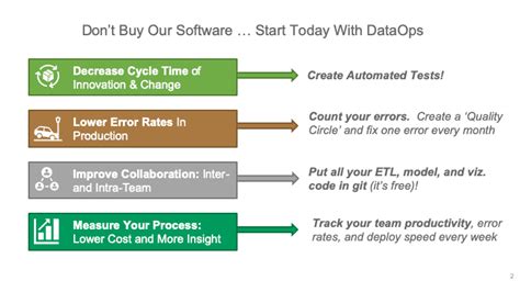 How To Use Dataops For Data Center Operations Dataops Redefined