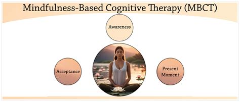 Mindfulness Practices Mindfulness Based Cognitive Therapy Mcbt