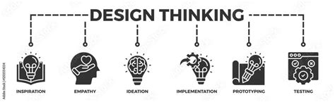 Design Thinking Process Infographic Banner Web Icon Vector Illustration