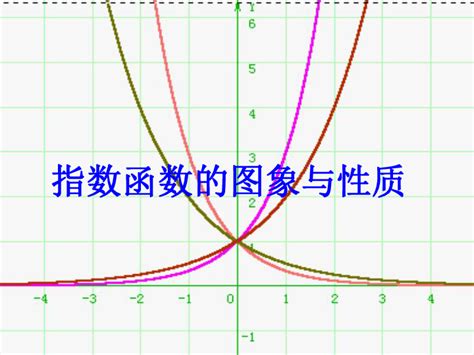 高一数学 2 1 2 指数函数的图象与性质课件 新人教a版必修1下载 数学 21世纪教育网