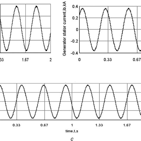 Simulation Model Of Grid Connected Operation Of Pmsg A Simulation Download Scientific Diagram