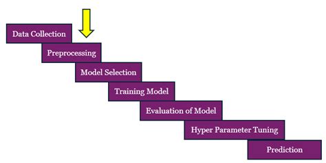Mastering Xgboost A Beginners Guide To Boosting Classification