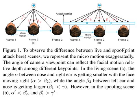 人脸活体检测算法：基于多帧图像的时间和深度信息的人脸活体检测算法 知乎