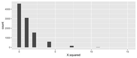 Chapter 11 Contingency Tables Introduction To Statistical Methodology Second Edition
