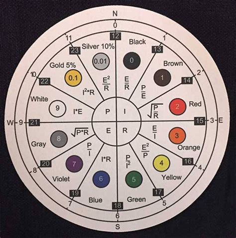 Ohms Law Resistor Color Code Mouse Pad Etsy