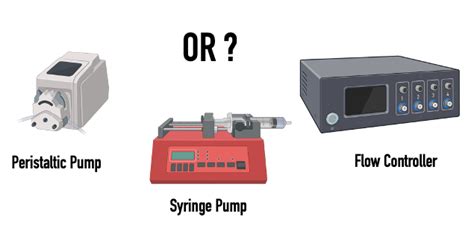 Understanding Pressure Driven Flow Control Technology By Nathalie
