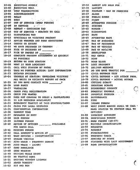 Police Code Police Radio Coding