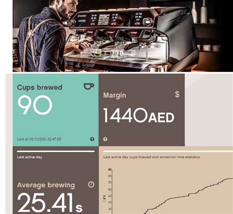 Miroslav Kovac On Linkedin Coffeecloud Iot Software Analytics