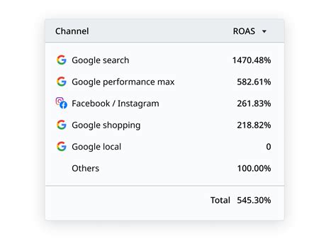 10 Data Visualization Dashboard Examples To Impress Your Clients