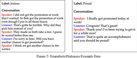Figure 2 From Generative Adversarial Imitation Learning For Empathy Based Ai Semantic Scholar