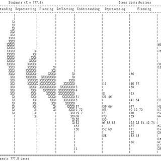 The Variable Map Of Problem Solving Processes Note Understanding Download Scientific Diagram