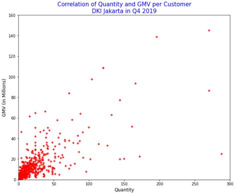 Data Visualization With Python Matplotlib — Part 2 By Nico Ardimas Putra Medium