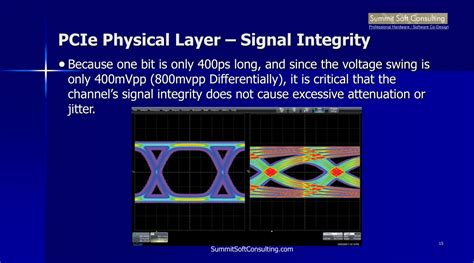 PPT PCI Express Physical Layer PowerPoint Presentation Free Download ID