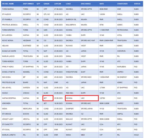 Monday Chart Porn By Edward FinleyRichardson