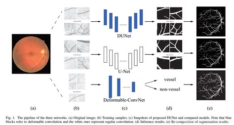 Unet变体 Csdn博客