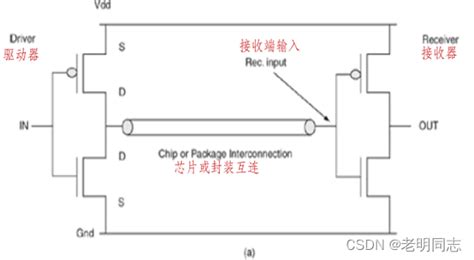 电源完整性概述 Csdn博客