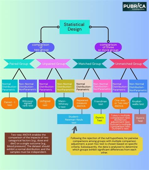 Advanced Statistical Methods In Meta Analysis Academy Advanced Statistical Methods In Meta Analysis Academy
