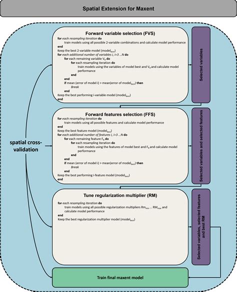 Spatialmaxent Spatialmaxent