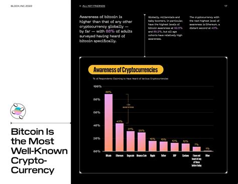 bitcoin exploring knowledge and perceptions deck from block — deck gallery®