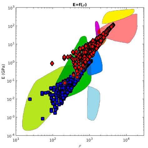 Lattices Structures Black Dots Cover A Large Range Of Young Modulus Download Scientific