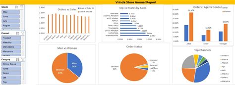 Saurabh S Acharya On Linkedin Excel Dataanalysis Salesdashboard Customerinsights