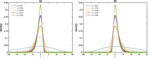 Different Linex Densities τ1documentclass 12pt Minimal