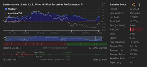TrendSpider Software Update Strategy Tester Progression Tracking Data TrendSpider Blog